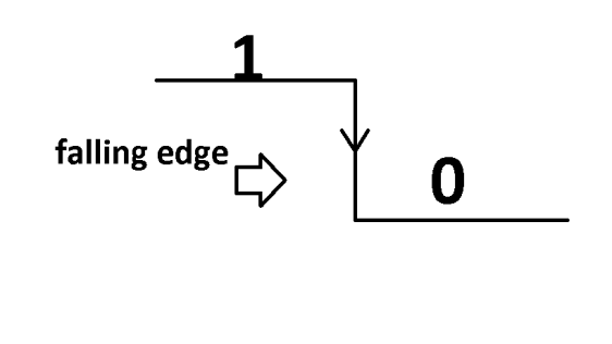 arduino – Page 2 – Erwan's Blog